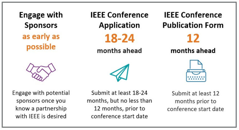 Conference Coordination – IEEE Region 8